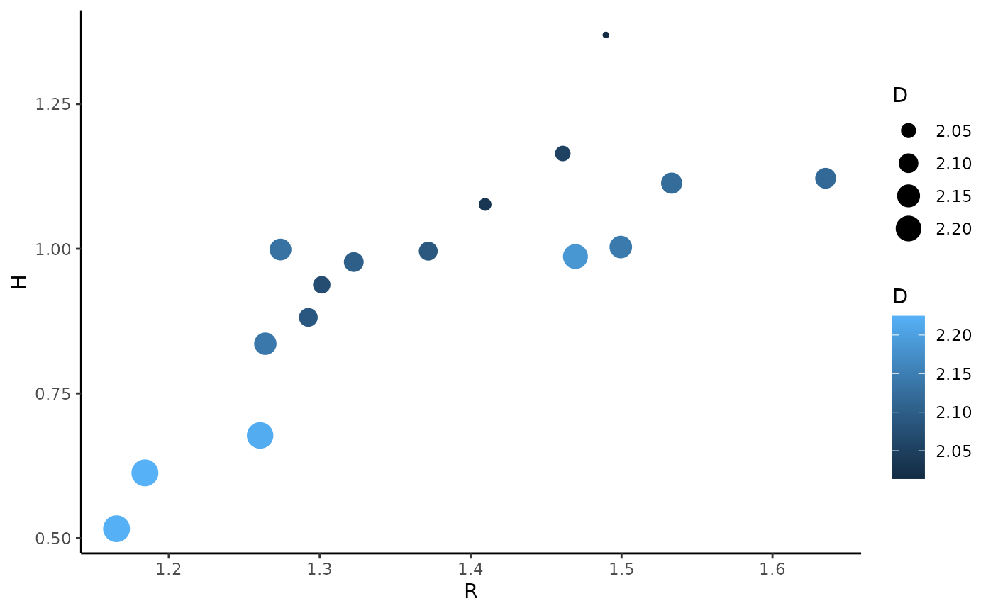 Complexity metrics for DEMs • habtools